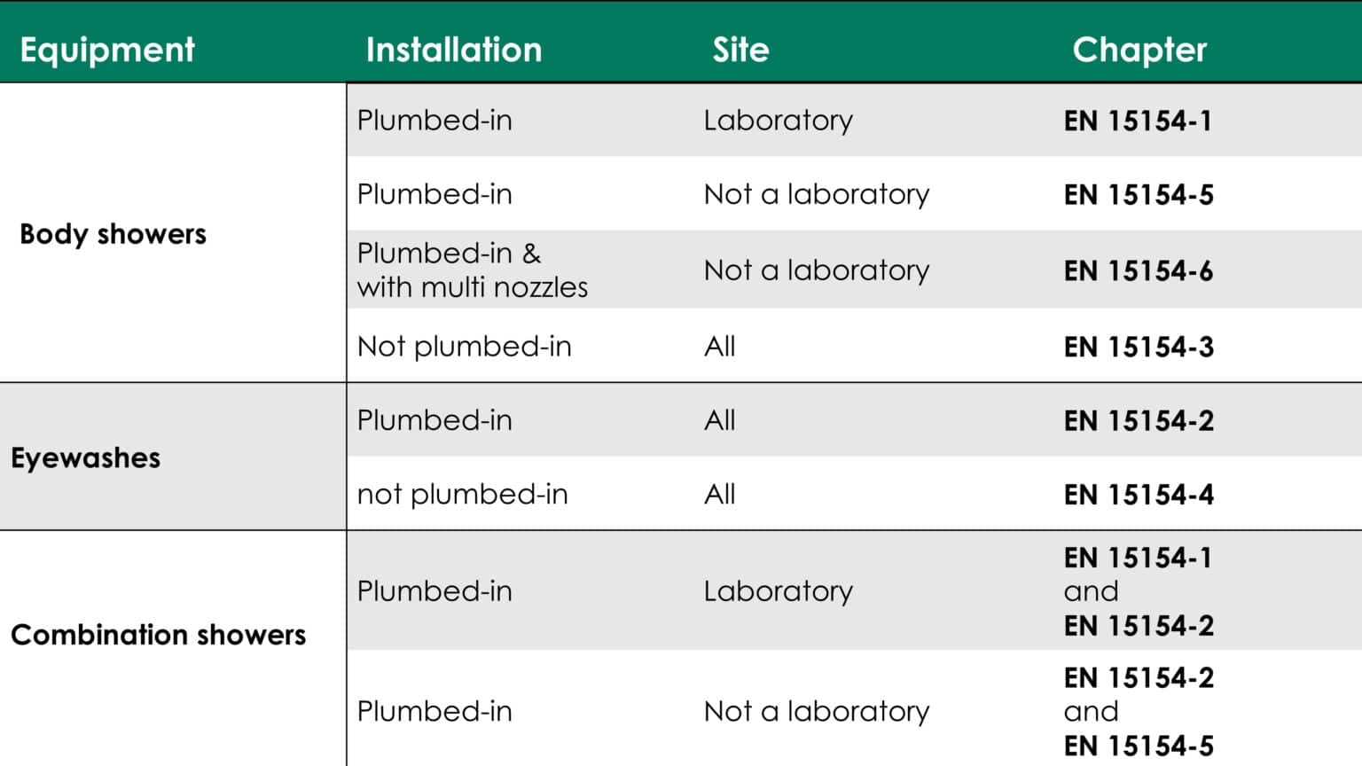 EN 15154 Best Practices Essential Safety Checklist 📋